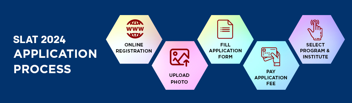 Symbiosis Law Test | SLAT Registration & Application Form for 2024